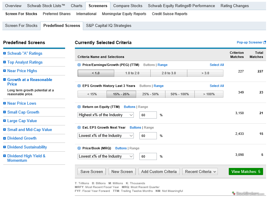 Charles Schwab Review: 3 Key Findings for 2020 | StockBrokers.com